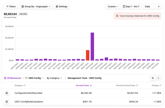 Demystifying What’s Causing AWS Config Costs | Vantage