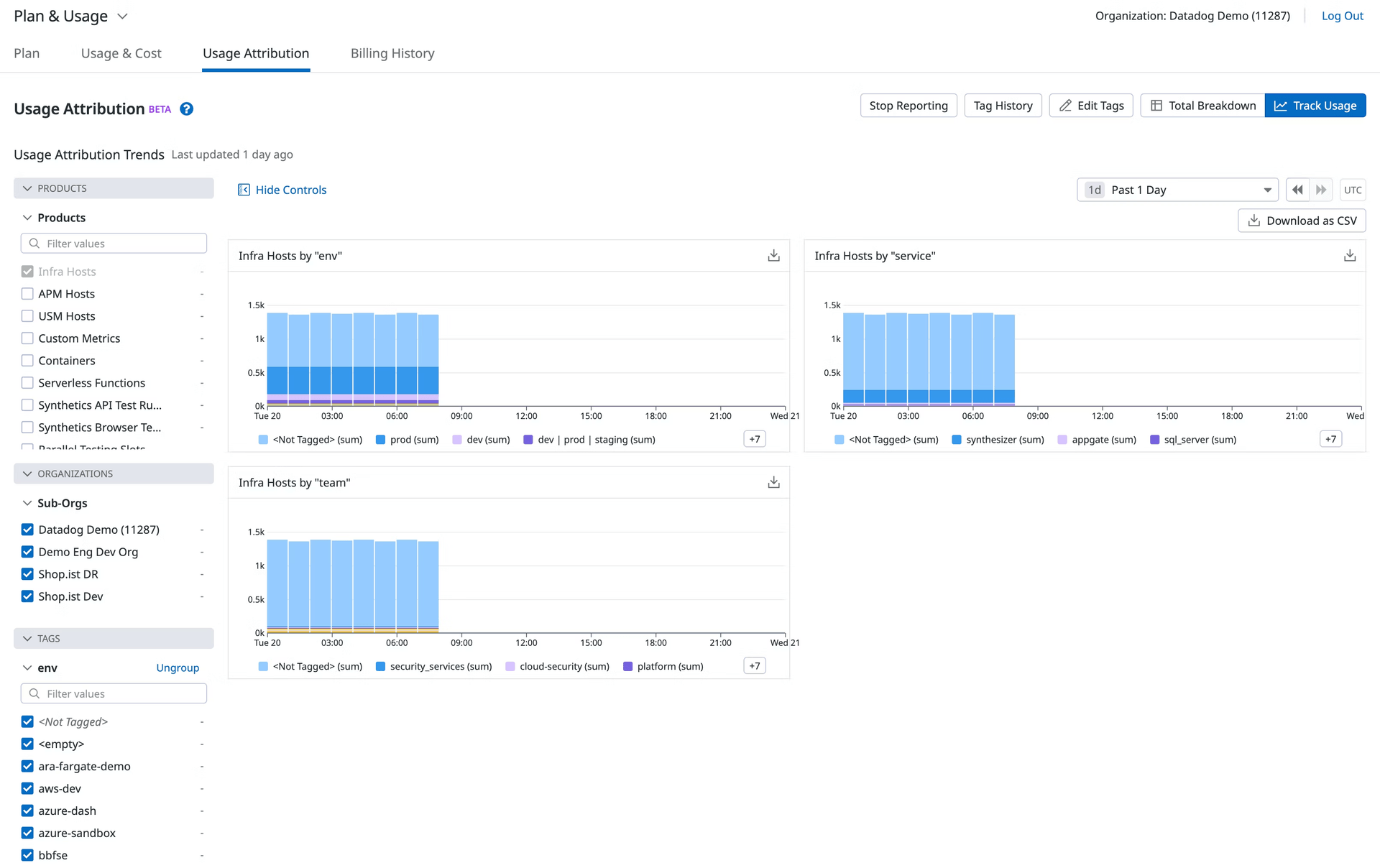 Datadog Tagging and Usage Attribution | Vantage