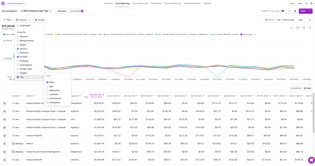 Datadog Tagging and Usage Attribution | Vantage