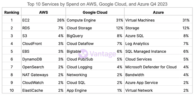 Cloud Cost Report: Q4 2023 | Vantage